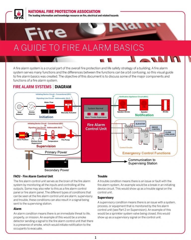 Fire Alarm Systems | EHS